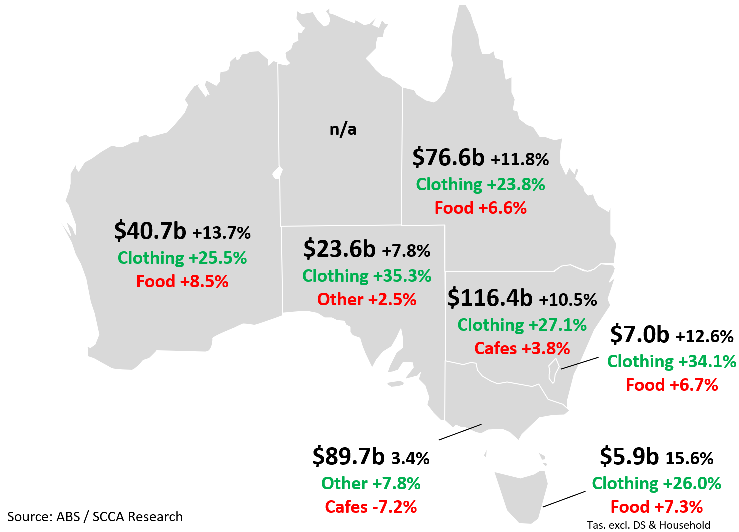 June retail sales analysis - Shopping Centre News