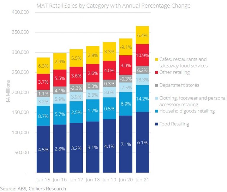 Colliers looks at the road to retail recovery - Shopping Centre News