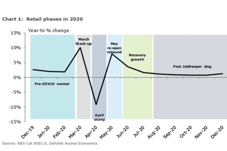 Deloitte's Retail Forecasts: Six degrees of shopping in 2020 - Shopping ...
